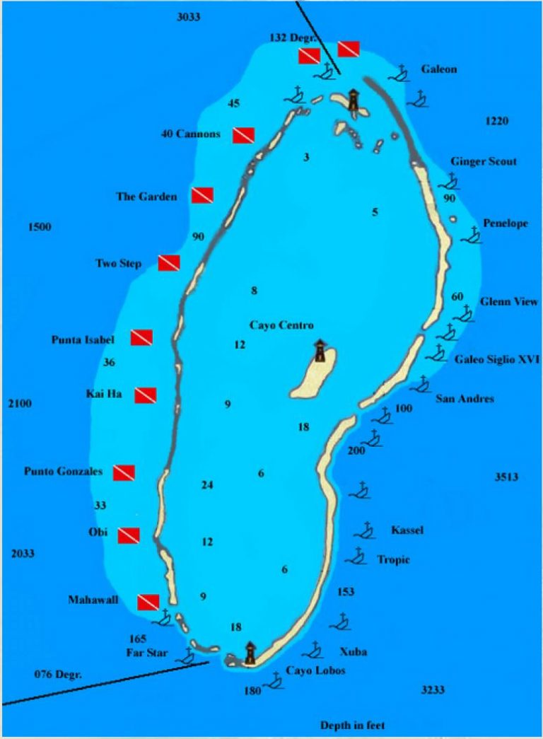 DIVING BANCO CHINCHORRO - THE PEARL OF THE CARIBBEAN